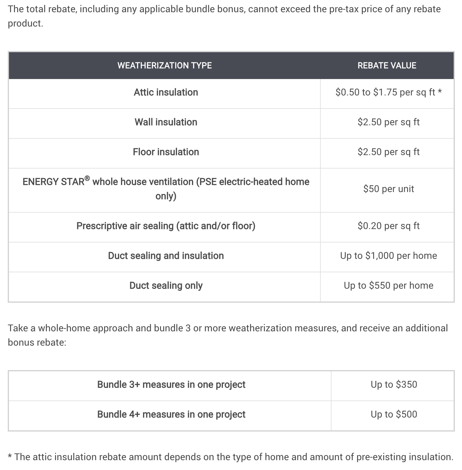 PSE Rebates - Crawl Pros